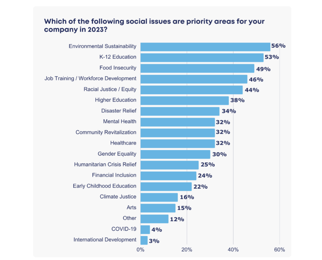 New Survey Finds Environmental Sustainability as the Top Priority Issue of Purpose-Driven ...