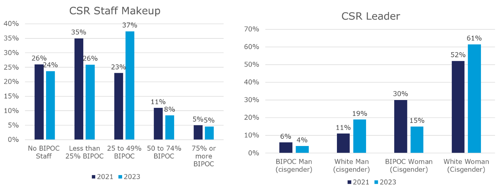New Survey Finds People of Color Leading Corporate Social Responsibility & ESG Departments ...