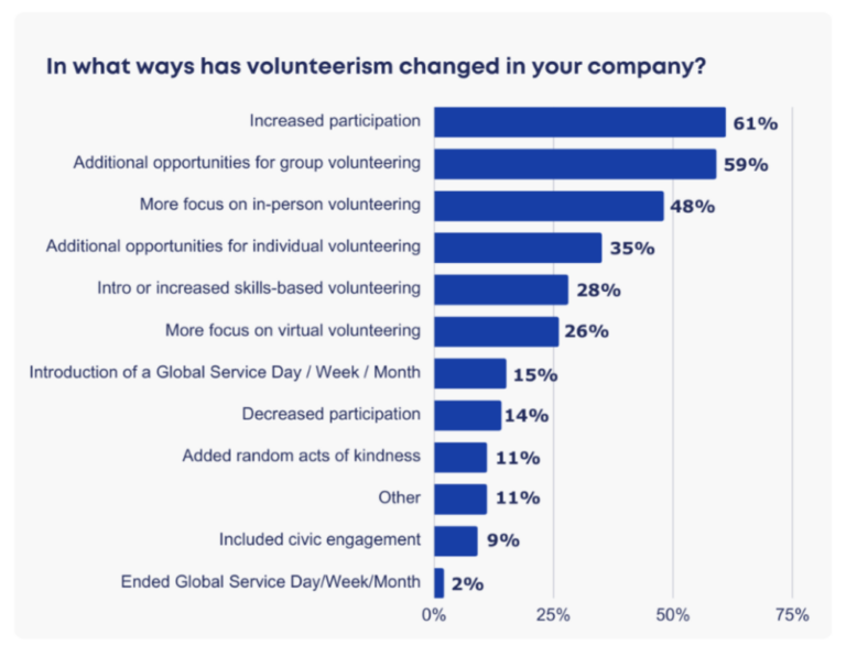 New CSR and ESG Survey Shows Profession Under Intense Pressure to Perform with Fewer Resources ...